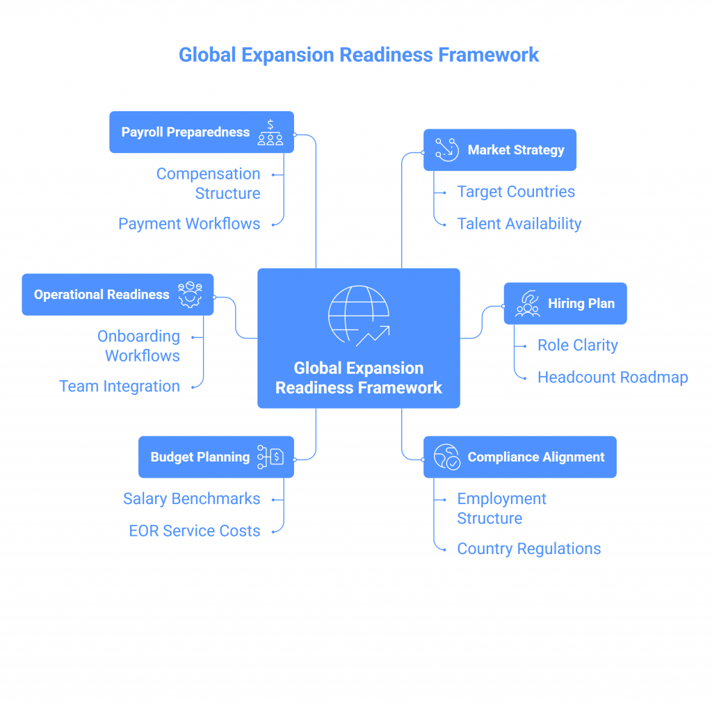 Step-by-Step Guide to Global Workforce Expansion with EOR -Blog