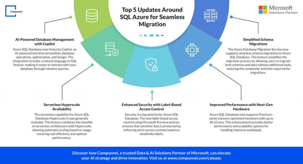 5 Essential SQL Azure Features for Seamless Migration | Compunnel